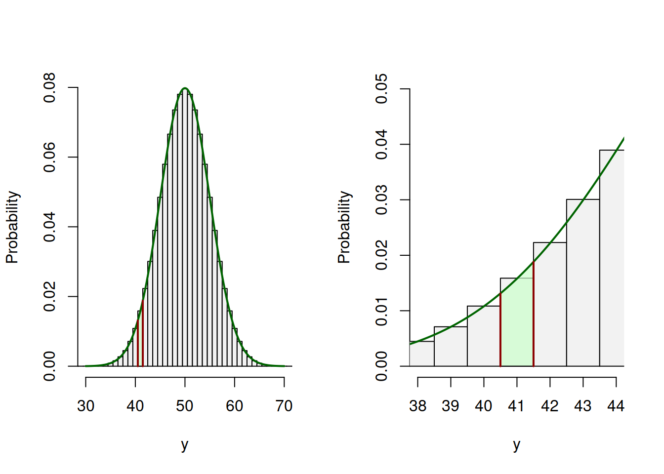 4.3 Normal distribution | Statistics for Business Analytics