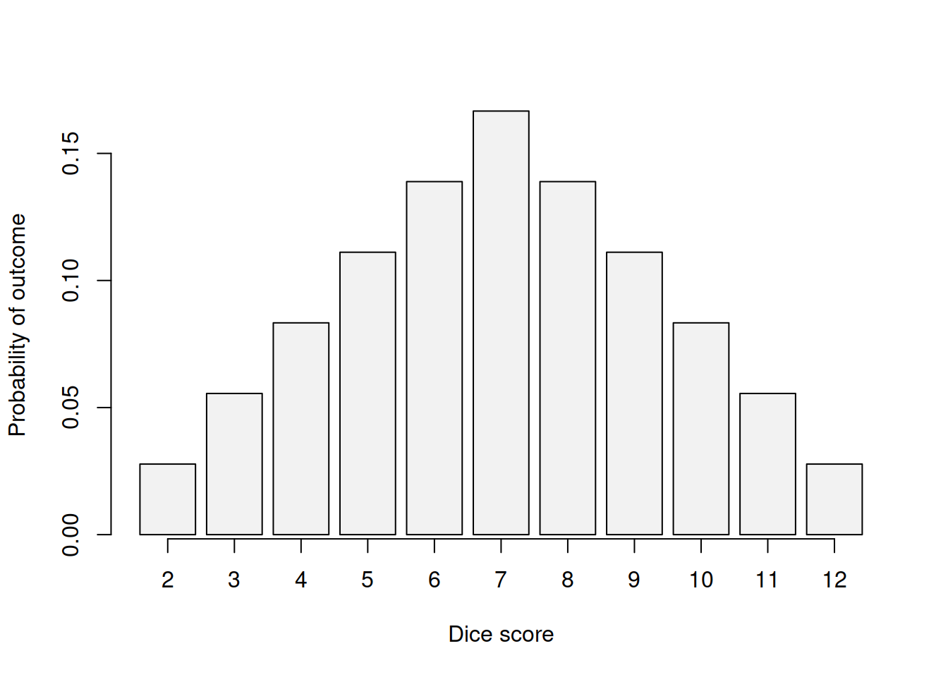 3-1-what-is-discrete-distribution-statistics-for-business-analytics
