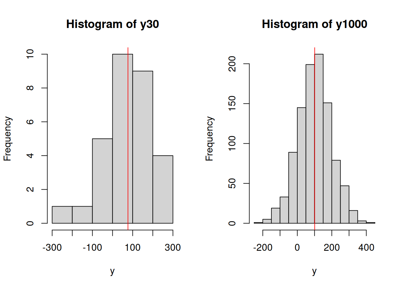 6.1 Law of Large Numbers | Statistics for Business Analytics
