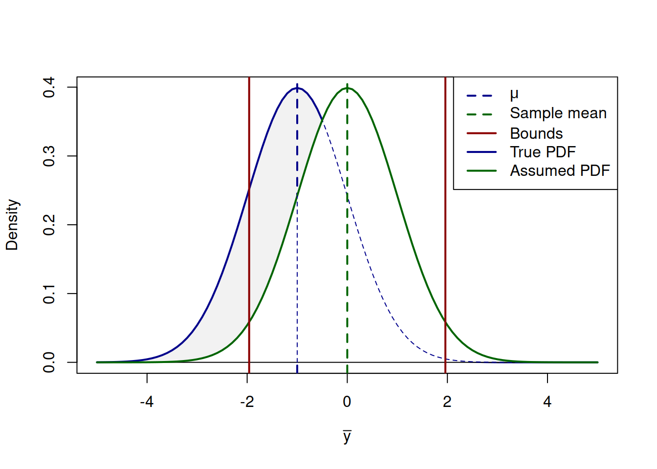 6.4 Confidence interval | Statistics for Business Analytics