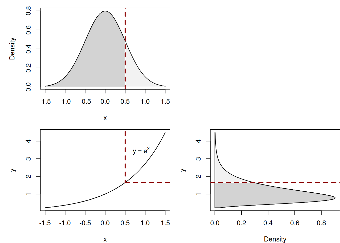 4 4 Log Normal Distribution Statistics For Business Analytics