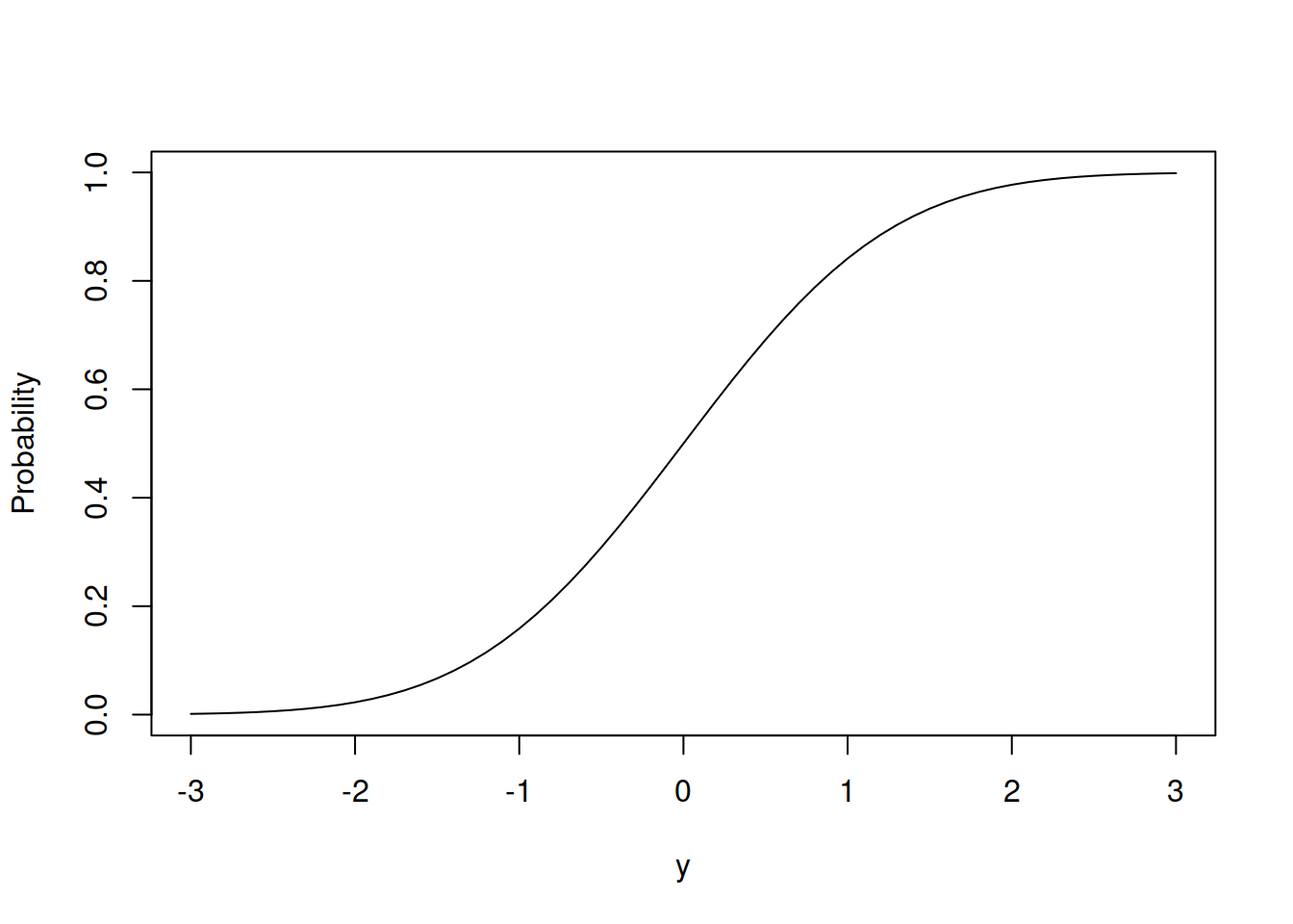 4.3 Normal distribution | Statistics for Business Analytics