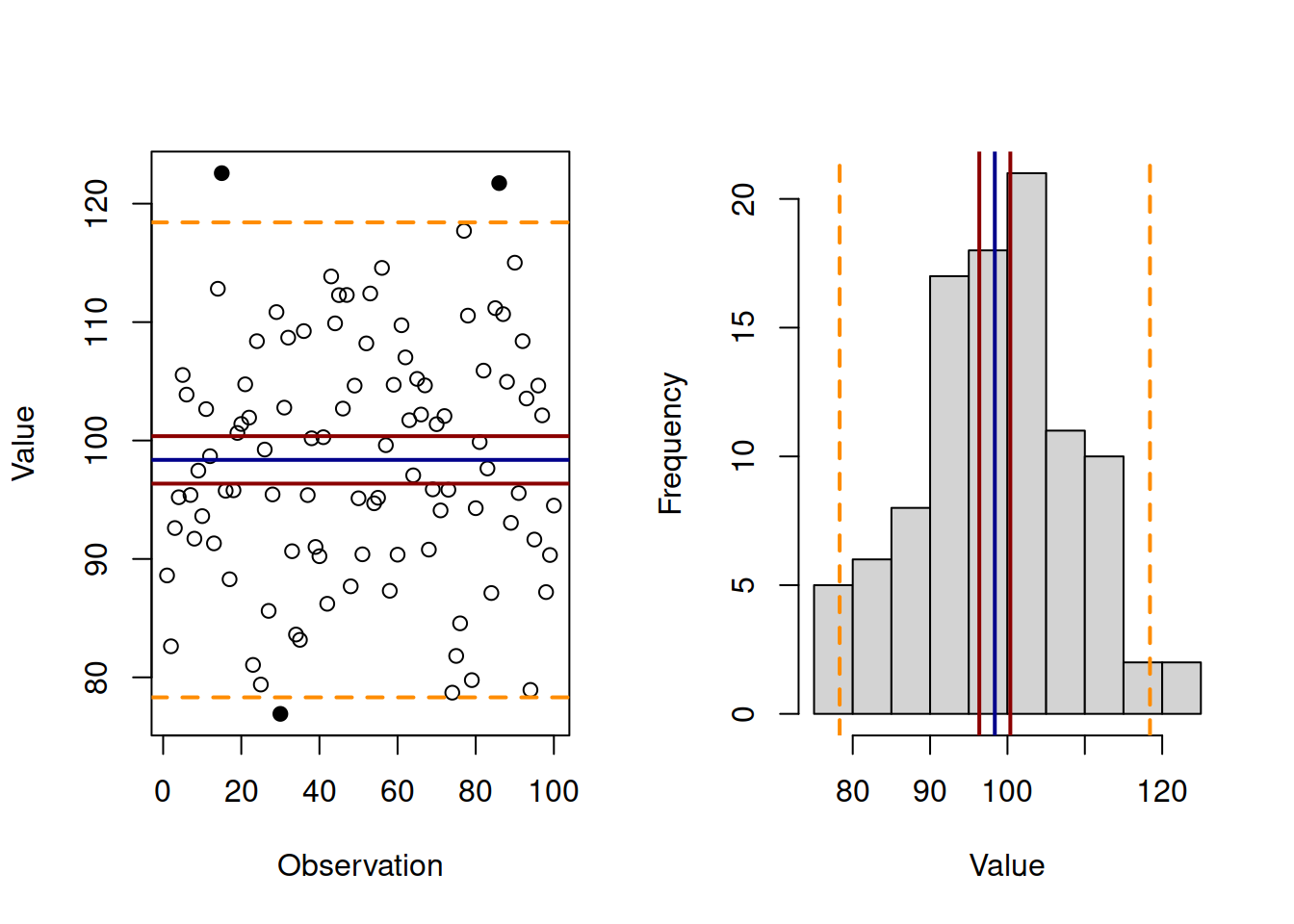 6.5 Prediction interval | Statistics for Business Analytics