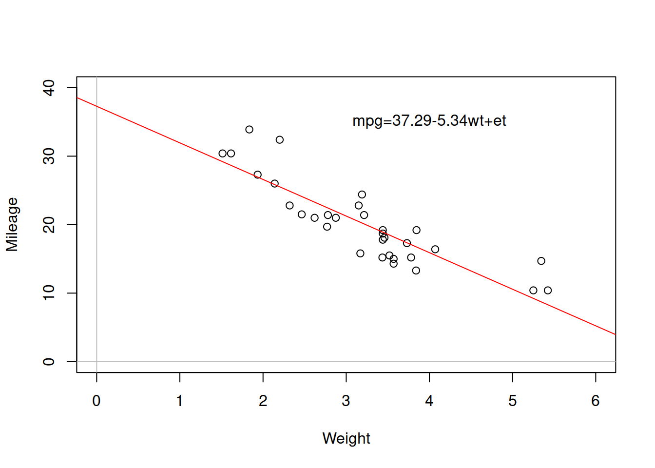 Chapter 10 Simple Linear Regression | Statistics for Business Analytics