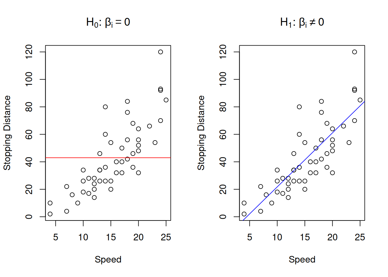 12 2 Hypothesis Testing Statistics For Business Analytics 12-2-hypothesis-testing-statistics-for-business-analytics