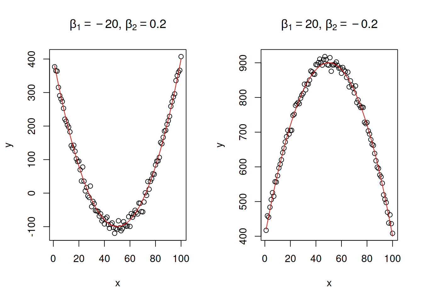 14.2 Types of variables transformations | Statistics for Business Analytics