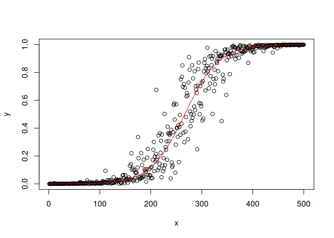 14.2 Types of variables transformations | Statistics for Business Analytics