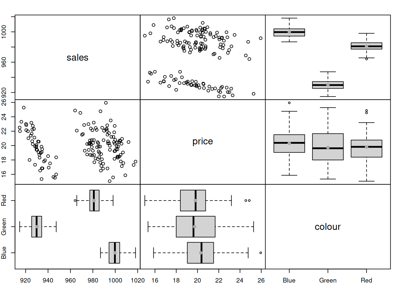 131 Dummy Variables For The Intercept Statistics For Business Analytics 2866