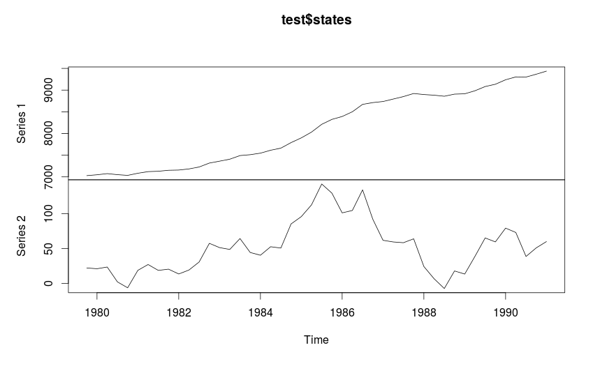 Функция es для R - Open Forecasting