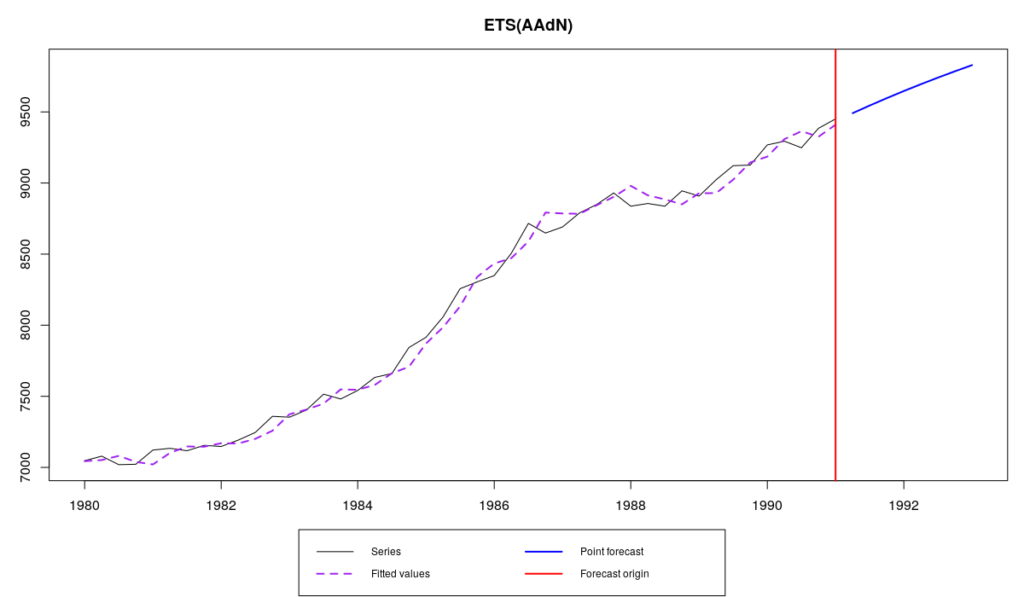 Пакет «smooth» для R. Функция es(). Часть 5. Важные параметры - Open ...
