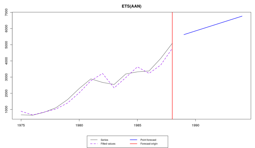 Smooth Package For R Es Function Part Vi Parameters Optimisation Open Forecasting