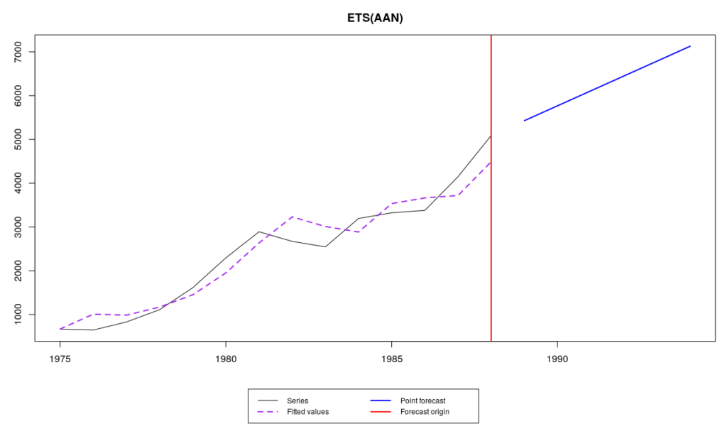 Smooth Package For R Es Function Part Vi Parameters Optimisation Open Forecasting
