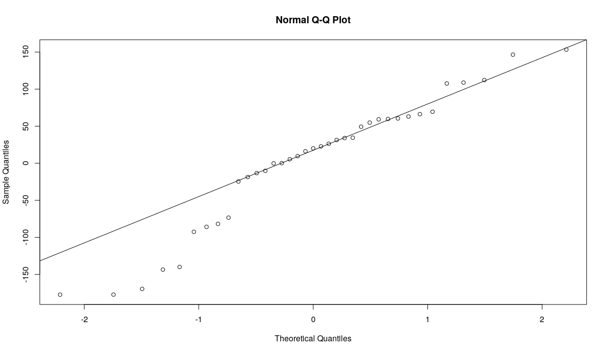 Smooth Package For R Common Ground Part I Prediction Intervals Open Forecasting