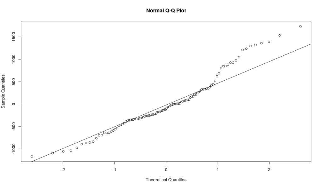 Smooth Package For R Common Ground Part Ii Estimators Open Forecasting