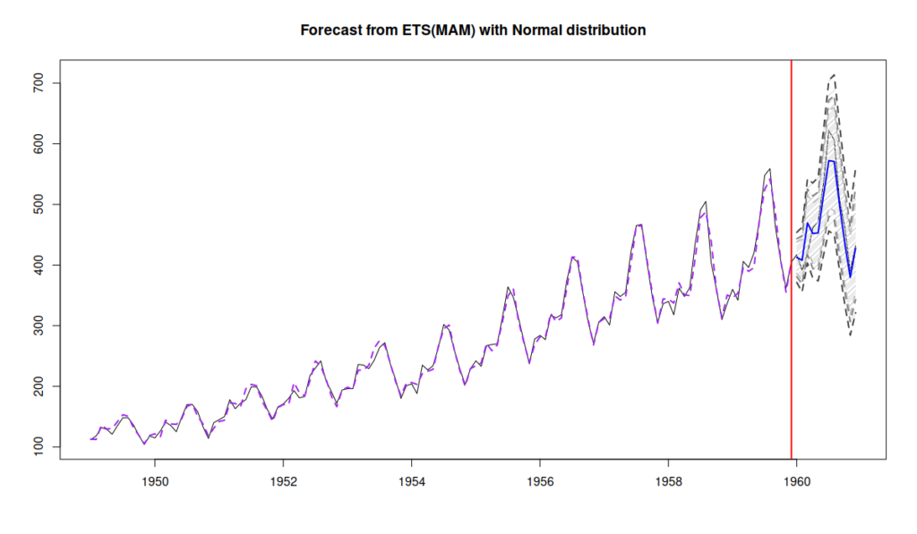 The First Draft Of Forecasting And Analytics With Adam Open Forecasting