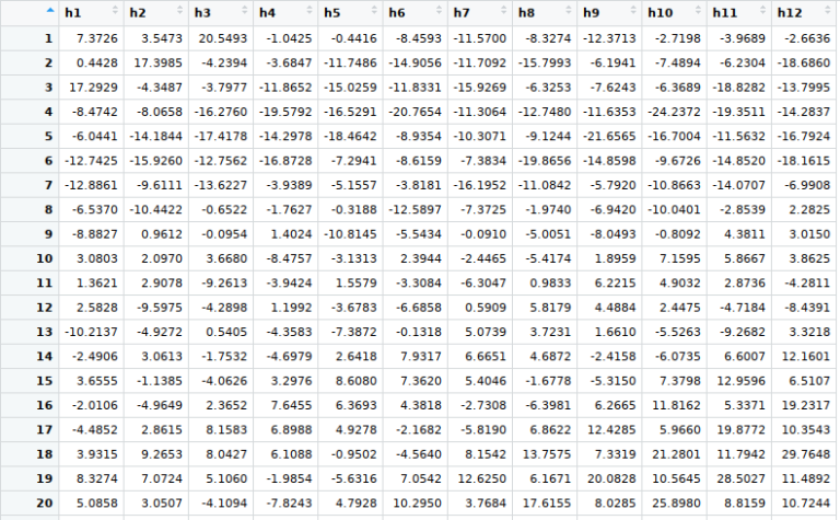 Multistep loss functions: Trace MSE - Open Forecasting